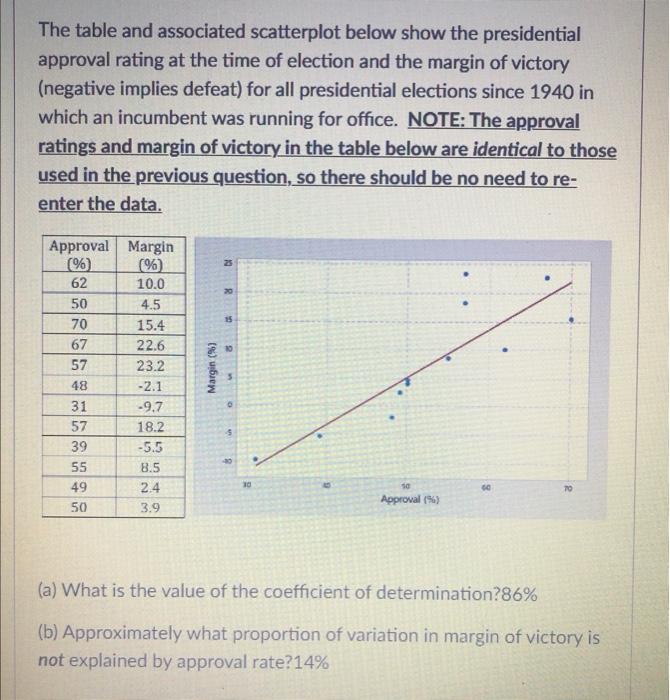 Solved The table and associated scatterplot below show the | Chegg.com