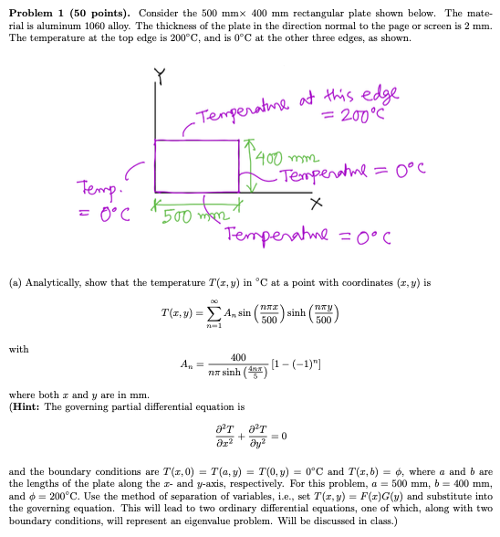 Solved Problem 1 (50 ﻿points). ﻿Consider the 500mm×400mm | Chegg.com