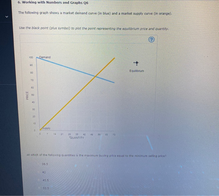 Solved 6. Working with Numbers and Graphs Q6 The following | Chegg.com