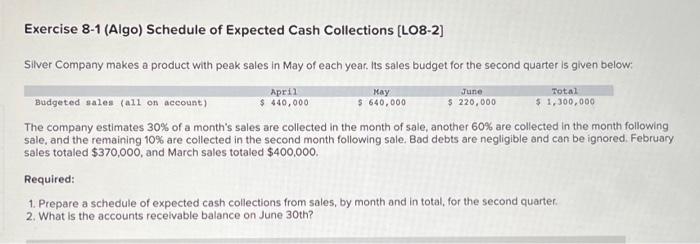 Solved Prepare a schedule of expected cash collections from | Chegg.com