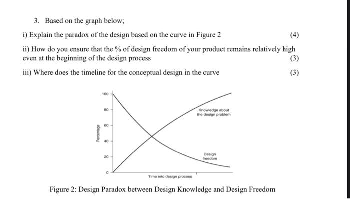 Solved 3. Based on the graph below; i) Explain the paradox | Chegg.com