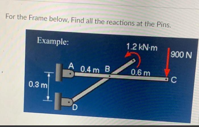 Solved For the Frame below, Find all the reactions at the | Chegg.com