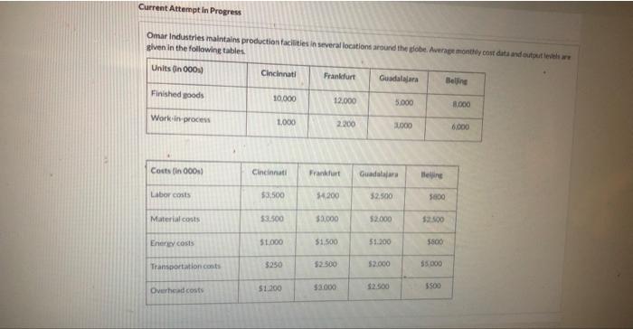 Omar Industries maintains production facilities in | Chegg.com