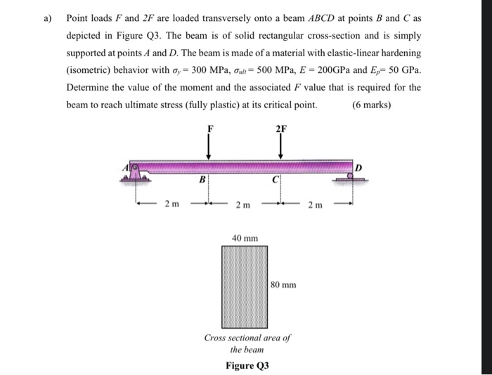 Solved a) Point loads F and 2F are loaded transversely onto | Chegg.com