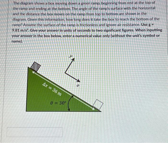 Solved The diagram shows a box moving down a green ramp, | Chegg.com