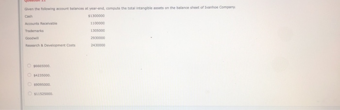Solved Given the following account balances at year-end, | Chegg.com