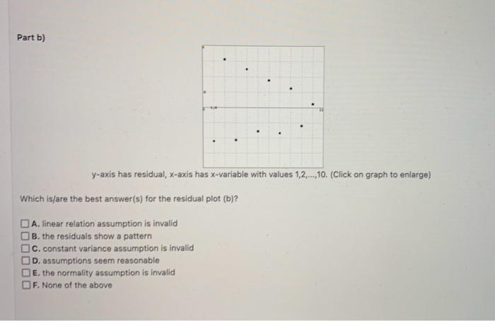For each residual plot below, decide on whether the | Chegg.com