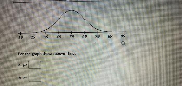 Solved 19 29 39 49 59 69 79 89 99 For the graph shown above, | Chegg.com