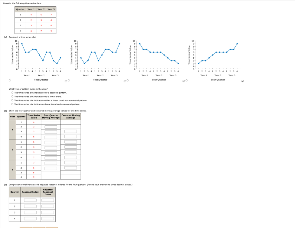 Solved Consider the following time series | Chegg.com