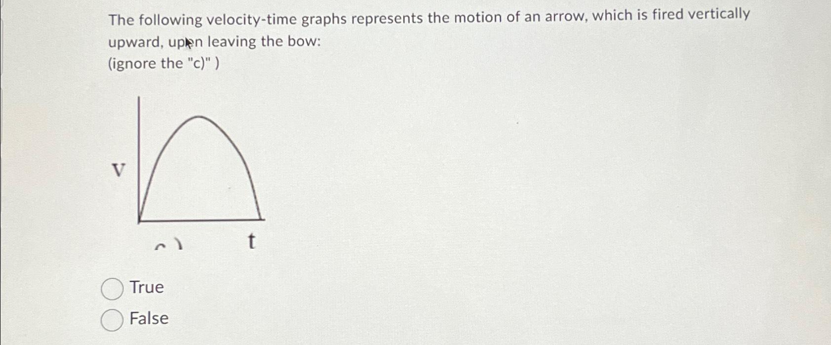 Solved The following velocity-time graphs represents the | Chegg.com
