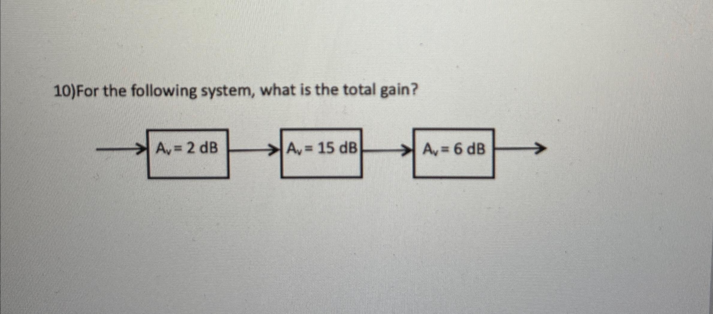 Solved For the following system, what is the total gain? | Chegg.com