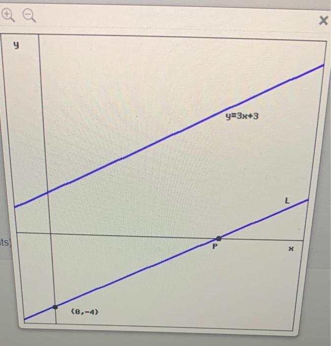 Solved Line L in the figure below is parallel to the line | Chegg.com