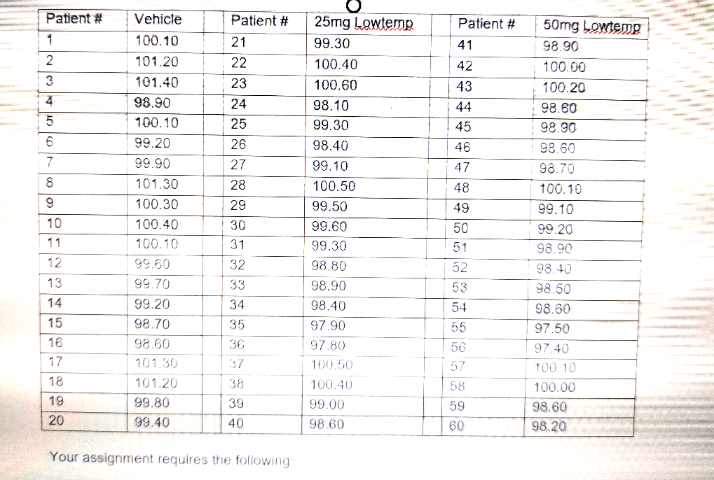 Solved what is the scale of measurement for D.V. (nominal, | Chegg.com