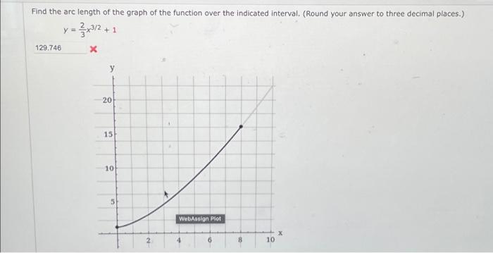 Solved Find the arc length of the graph of the function over | Chegg.com