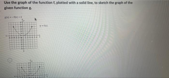 Solved Use the graph of the function f, plotted with a solid | Chegg.com