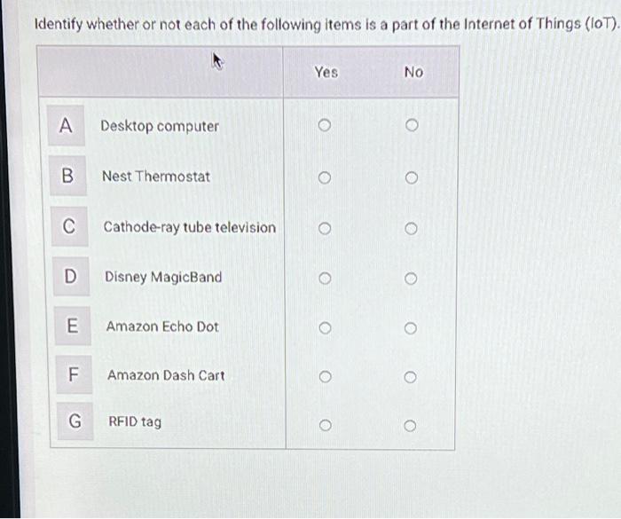 Solved Identify whether or not each of the following items | Chegg.com