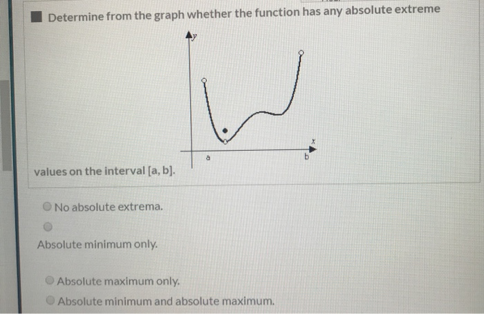 Solved Determine from the graph whether the function has any | Chegg.com