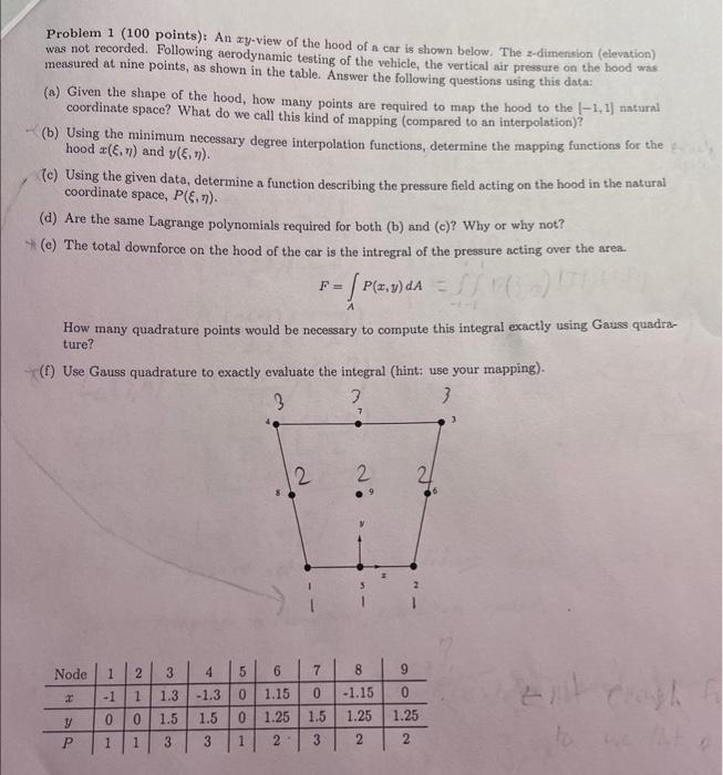 Problem 1 ( 100 points): An xy-view of the hood of a | Chegg.com