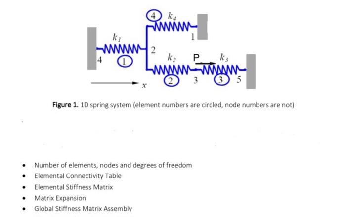 Solved Figure 1. 1D spring system (element numbers are | Chegg.com