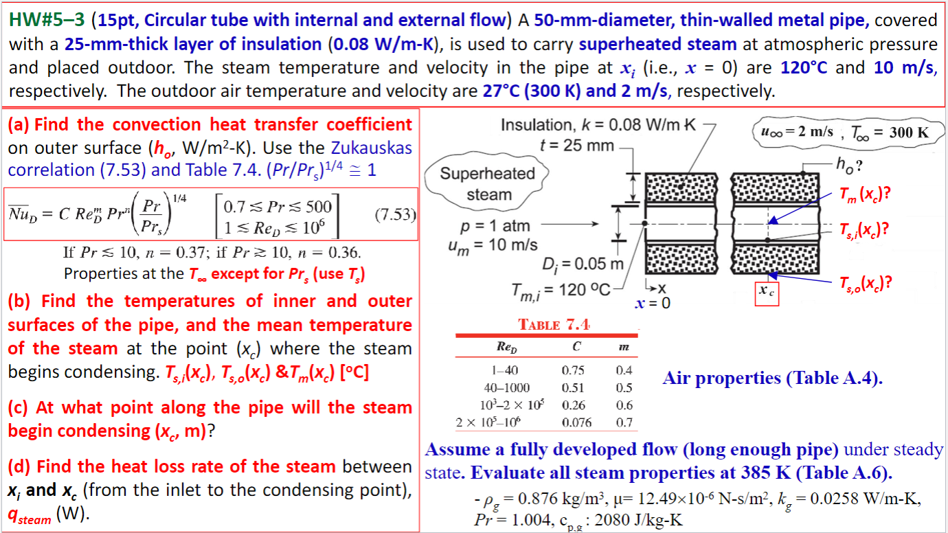 Solved (15pt, ﻿Circular tube with internal and external | Chegg.com