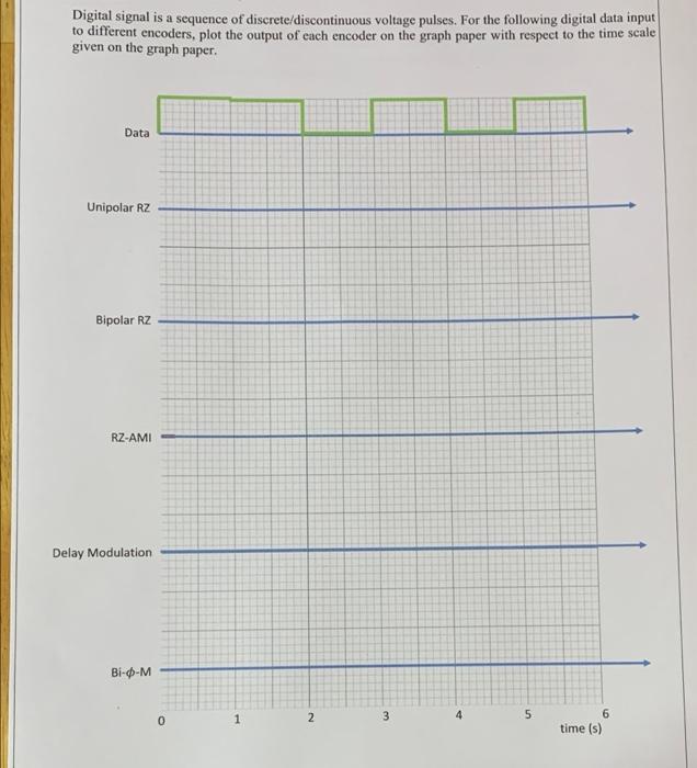 Solved Digital signal is a sequence of | Chegg.com