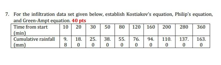 Solved 30 50 7. For the infiltration data set given below, | Chegg.com