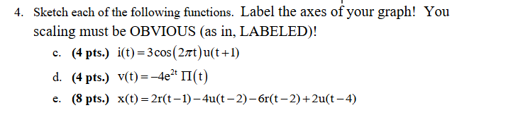 [Solved]: Sketch each of the following functions. Label the