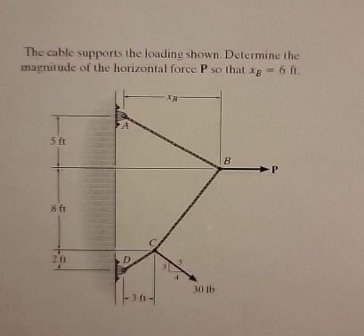 Solved The cable supports the loading shown. Determine the | Chegg.com