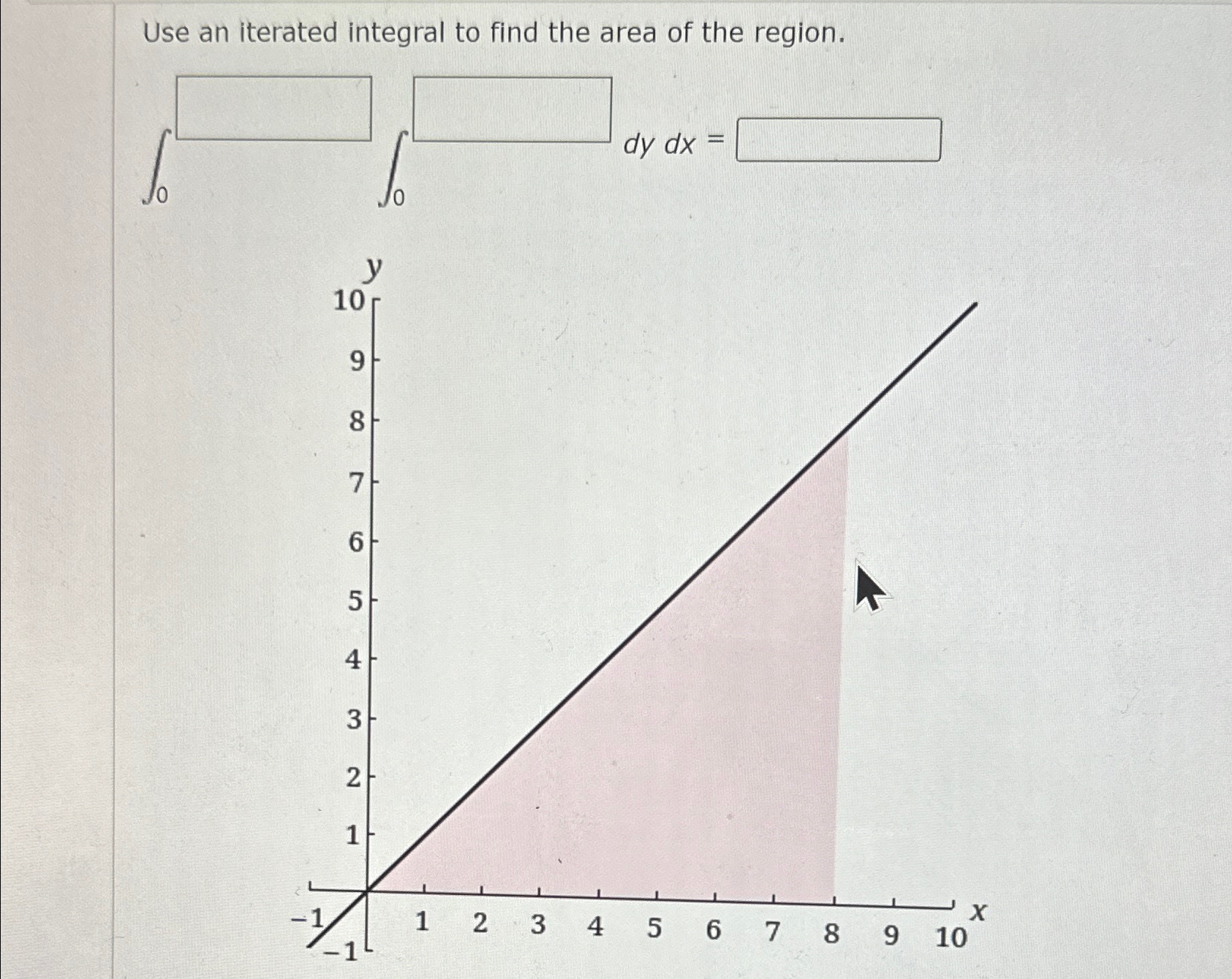 Solved Use an iterated integral to find the area of the | Chegg.com