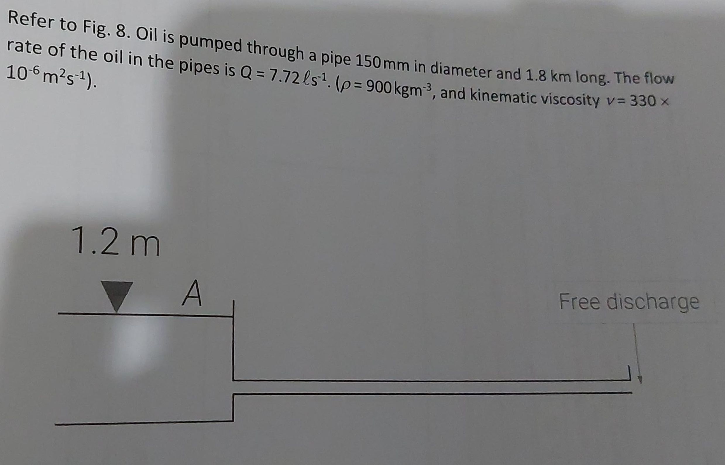 Solved What is the Reynolds number and what is the friction | Chegg.com