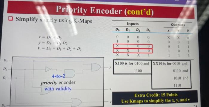 Solved Prîrity Encoder (cont'd) Simplify x and y using | Chegg.com Solved Prîrity Encoder (cont'd) Simplify x and y using | Chegg.com