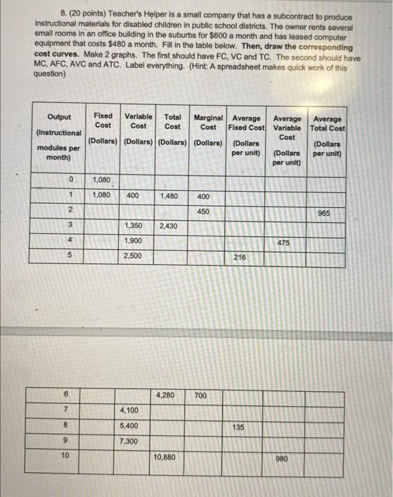 Solved 8. (20 points) Teacher's Helper is a small company | Chegg.com
