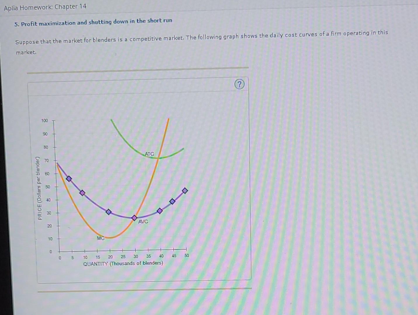 Solved Aplia Homework Chapter 14 5. Profit maximization and | Chegg.com