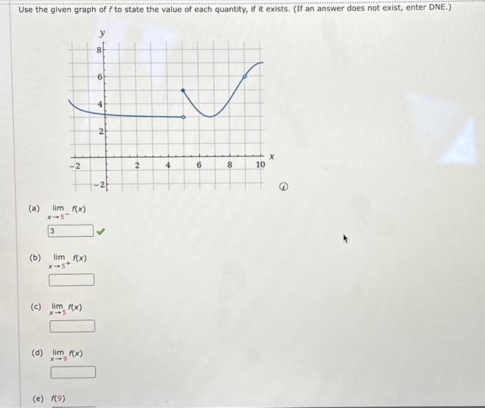 Solved Use the given graph of f to state the value of each | Chegg.com