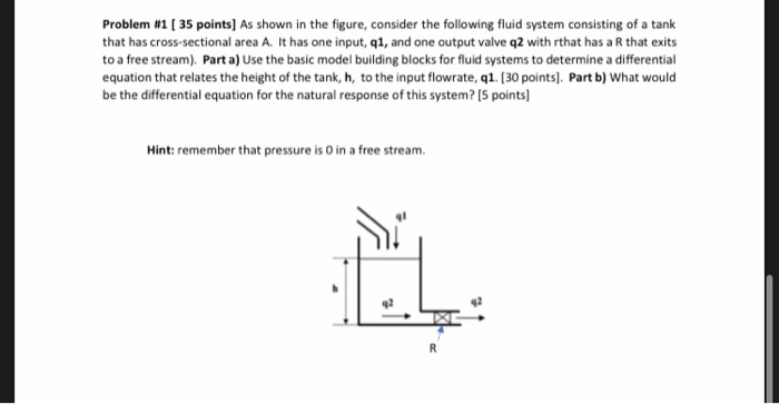 Solved Problem #1 [ 35 points] As shown in the figure, | Chegg.com