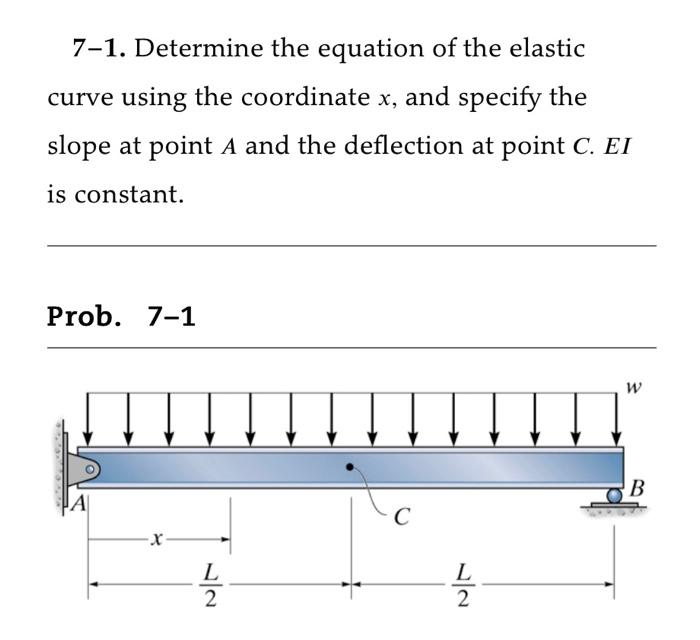 Solved 7-1. Determine the equation of the elastic curve | Chegg.com