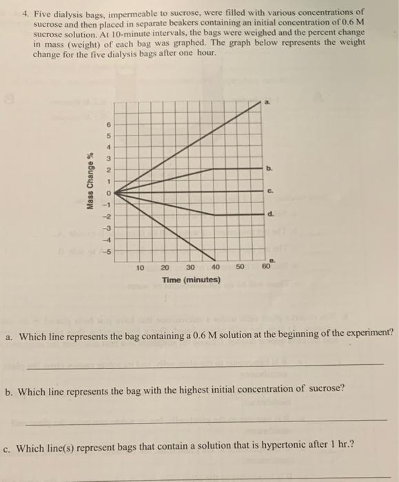 Solved 4. Five dialysis bags, impermeable to sucrose, were | Chegg.com