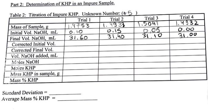 Solved Part 2: Determination of KHP in an Impure Sample. | Chegg.com