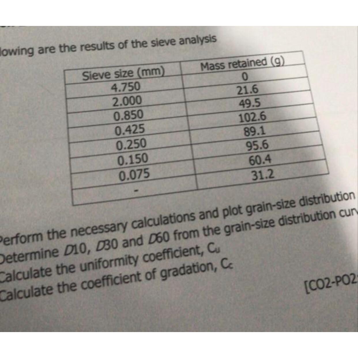Solved lowing are the results of the sieve | Chegg.com