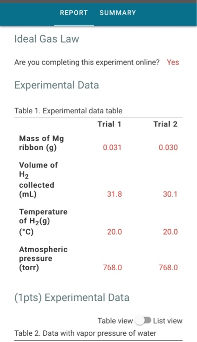 Solved REPORT SUMMARY Ede view US View Table 2. Data with | Chegg.com
