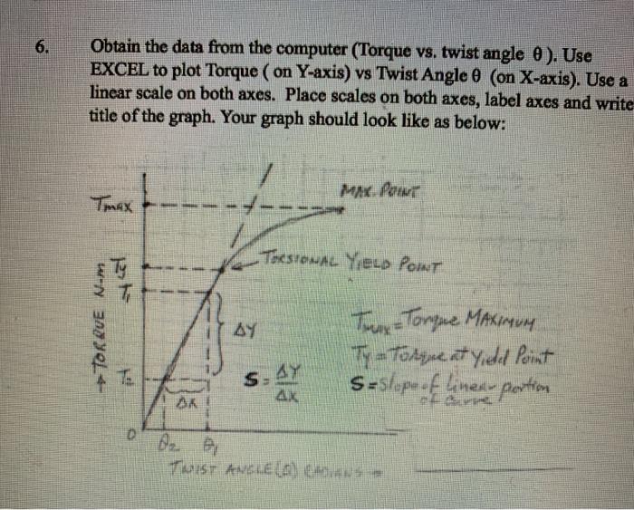 6. Obtain the data from the computer (Torque vs. | Chegg.com