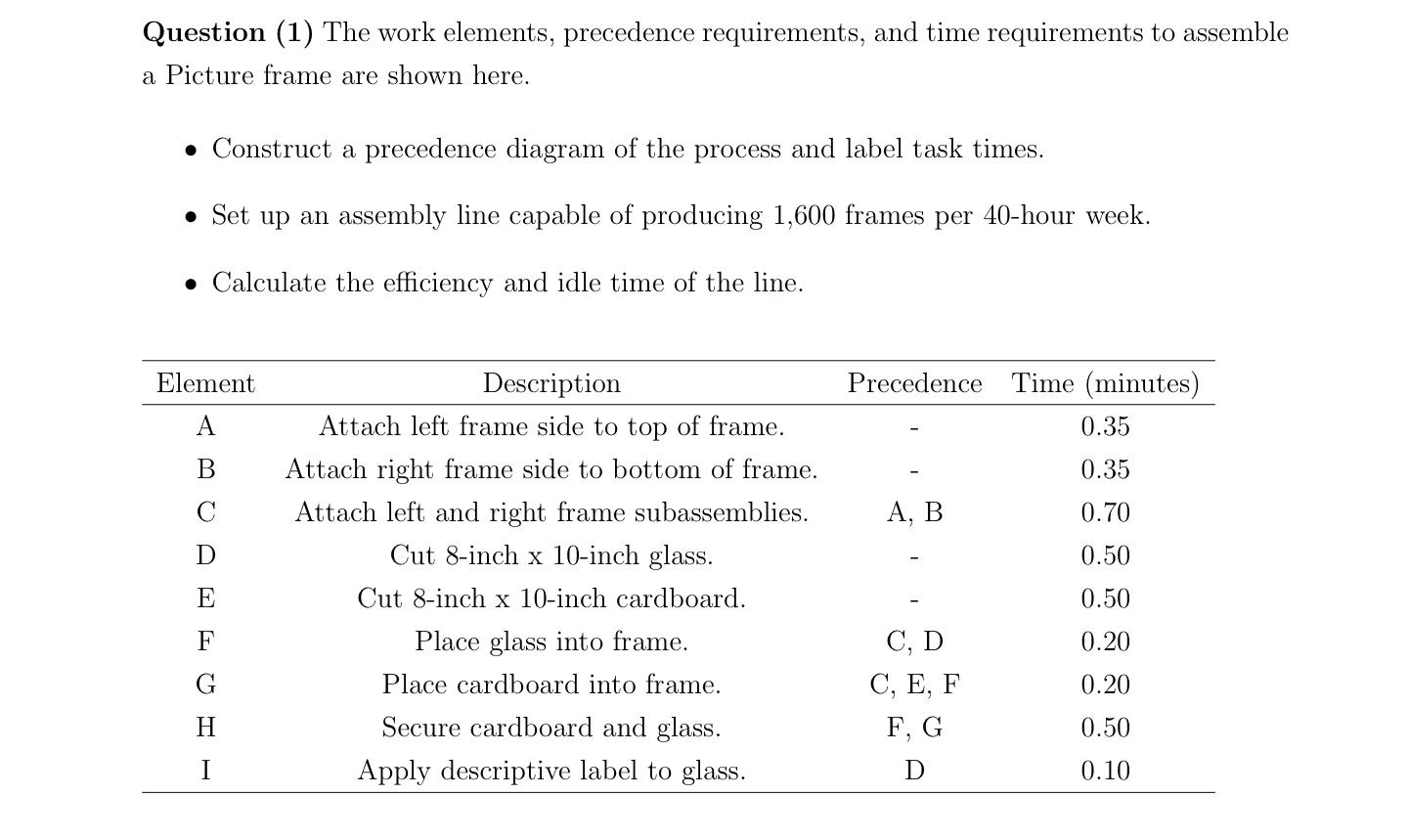 Solved Question (1) ﻿The work elements, precedence | Chegg.com