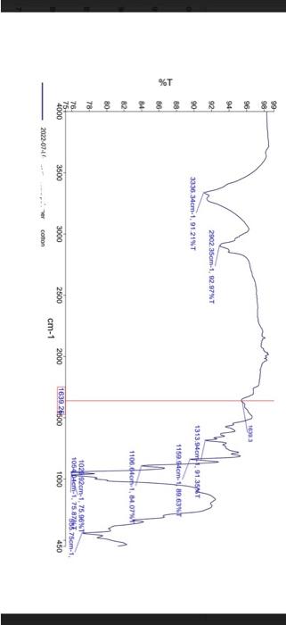 Solved Identify any important diagnostic peaks in the IR | Chegg.com