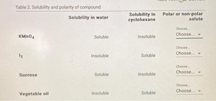 Solved Table 2. Solubility and polarity of compound | Chegg.com
