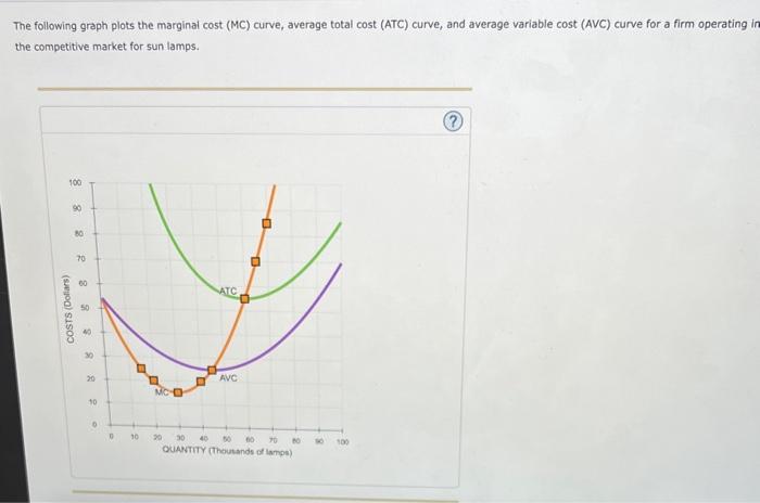 Solved The following graph plots the marginal cost (MC) | Chegg.com