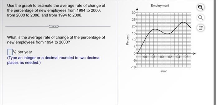 Solved Use the graph to estimate the average rate of change | Chegg.com