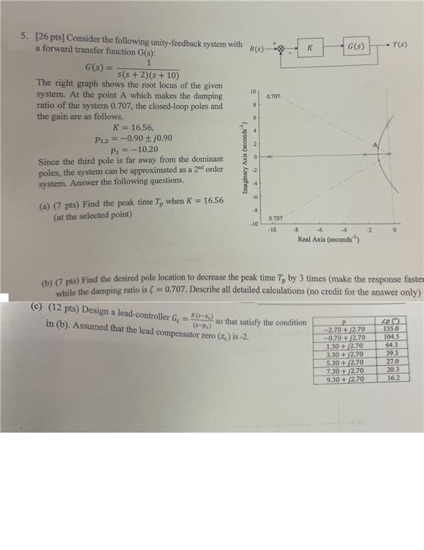 Solved [26 ﻿pts] ﻿Consider the following unity-feedback | Chegg.com