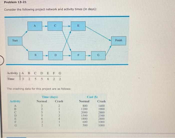 Solved Problem 13-21 Consider the following project network | Chegg.com