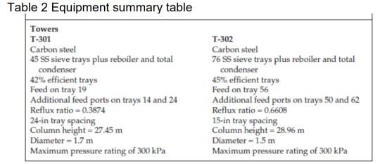 A process flow diagram (PFD) and stream tables for a | Chegg.com