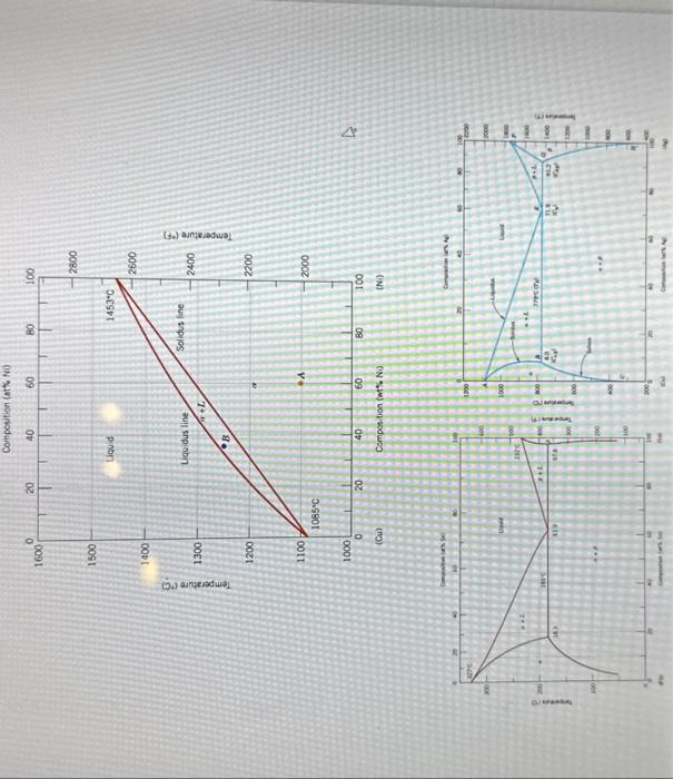 5. (10pts). Describe microstructure development, | Chegg.com